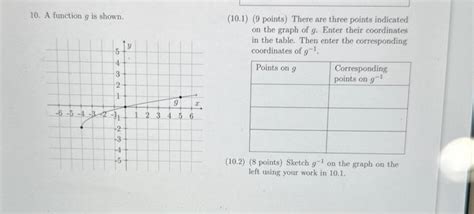 Solved 10 A Function G Is Shown 10 1 9 Points There Chegg Com