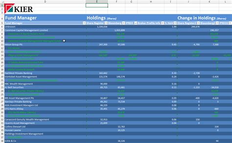 Groupingsorting In Excel Sub Groups Not Sorting With Grouped Row