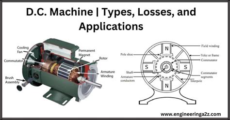 D C Machine Types Losses And Applications