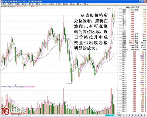 图解怎么看股票在阶段高位出现的大单扫货盘口现象 拾荒网 专注股票涨停板打板技术技巧进阶的炒股知识学习网