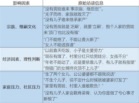 第七次人口普查性别比失衡了几十年后果正逐渐显现 果壳 科技有意思