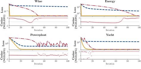 Figure 5 From Limitations Of The Empirical Fisher Approximation