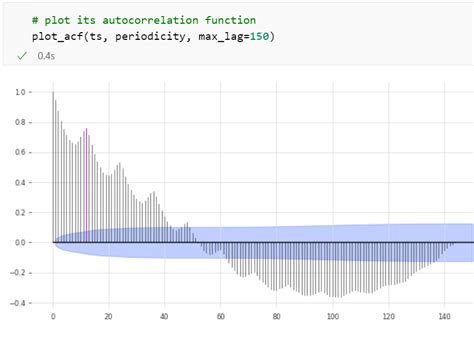 Temporal Loops Intro To Recurrent Neural Networks For Time Series Forecasting In Python