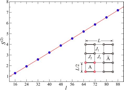 Measuring Renyi Entanglement Entropy With High Efficiency And Precision In Quantum Monte Carlo