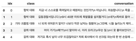 Github Tunib Aidktc Dataset Of Korean Threatening Conversations