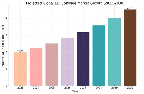 Edi Communication Protocols Whats Best For Your Business