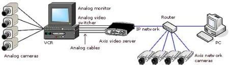 Perbedaan Antara CCTV Analog Dan IP Camera Anugrahpratama
