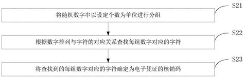 电子凭证的核销码生成方法电子凭证的核销方法及装置与流程