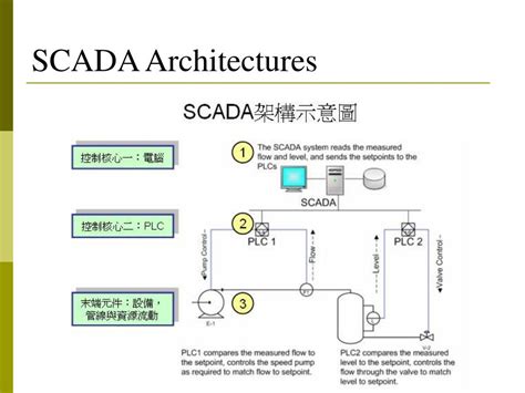 Ppt Improving The Cyber Security Of Scada Communication Networks Powerpoint Presentation Id
