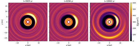 Top Panels Contours Of Surface Density For The M 2d Sg Simulation Of