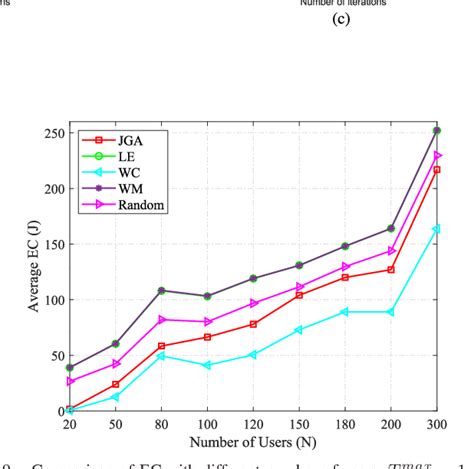 Figure 1 From Energy Efficient Joint Task Offloading And Resource