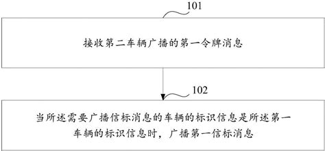 Message Prompting Method And Device Eureka Patsnap