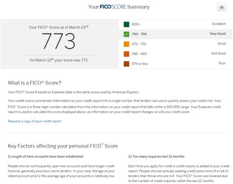 How To Get Free FICO Scores From Each Of The Major Banks