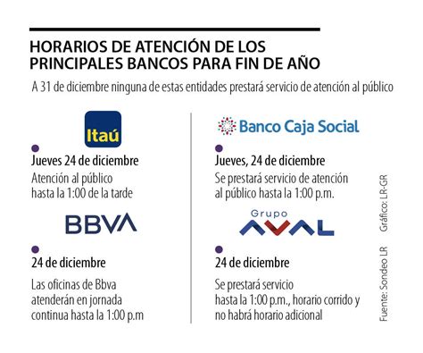Conozca Los Horarios De Atención En Las Oficinas Que Tendrán Los Bancos