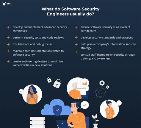 Hire A Security Software Developer In 2024 Strategic Tips