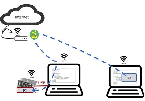 MQTT Handson Code Docs An Hands On Introduction To MQTT Md At Master