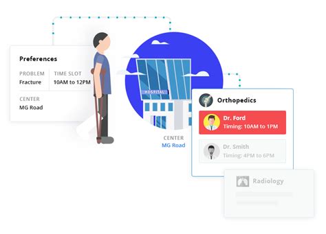 CRM In Healthcare Benefits Use Cases Best Practices