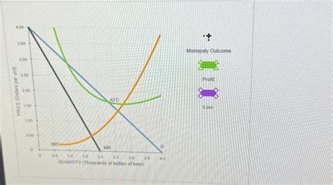 Solved 4 Profit Maximization And Loss Minimization Lagatt