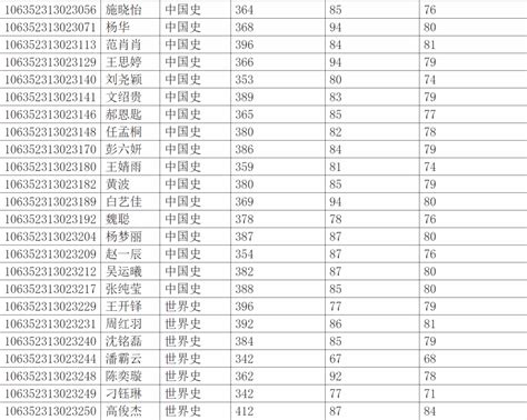 23考研 Ll 西南大学历史学考研考情分析视频讲解，历史学考研网 知乎