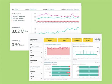 Call Center Dashboards How To Analyze Report On Trends