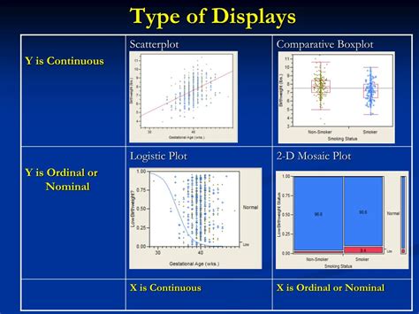 Ppt Examining The Relationship Between Two Variables Powerpoint Presentation Id 951508