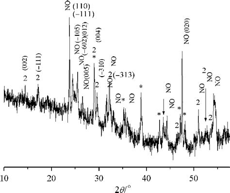 X Ray Diffraction Pattern Of The Surface Of The Na 2 Co 3 Nb 2 O 5