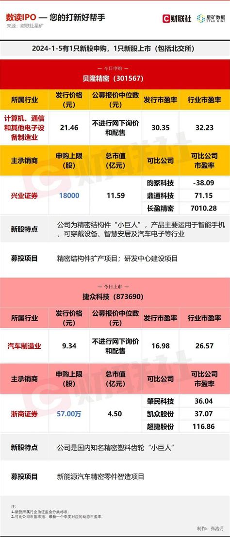 【数读ipo】特斯拉概念股迎新成员 国内知名精密零部件“小巨人”今日上市公司汽车净利润