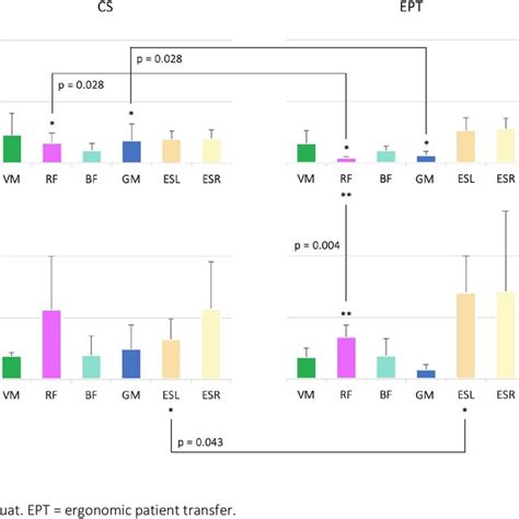 Representation Of The Postural Sway Determined By The Cop In Download Scientific Diagram