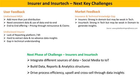 Insurance Digital Transformation Key Challenges Pptx