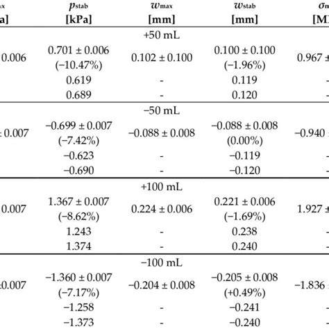 Results Of Experimental Research Numerical And Analytical Calculations