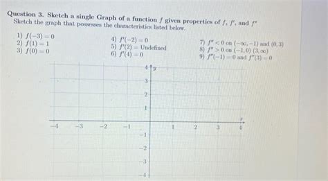 Solved Question 3 Sketch A Single Graph Of A Function F