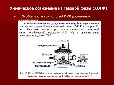 Оборудование и технология получения наноматериалов из газовой фазы