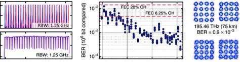 A Optical Spectra Of The Mode Locked Quantum Dash Comb Laser Before