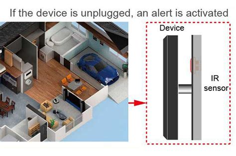 Touchless Infrared Sensor Button