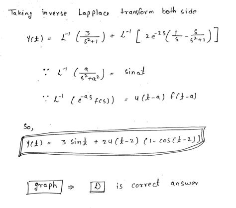 Solved Solve The Given Initial Value Problem Using The Method Of