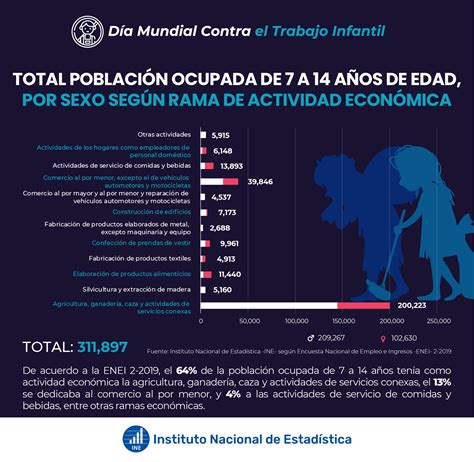 14 Junio 2021 Instituto Nacional De Estadística