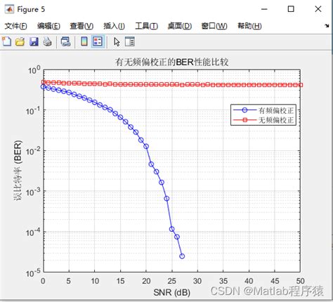 【matlab源码 第179期】基于matlab的64qam调制解调系统频偏估计及补偿算法仿真，对比补偿前后的星座图误码率。对于64qam的频偏估计 Csdn博客