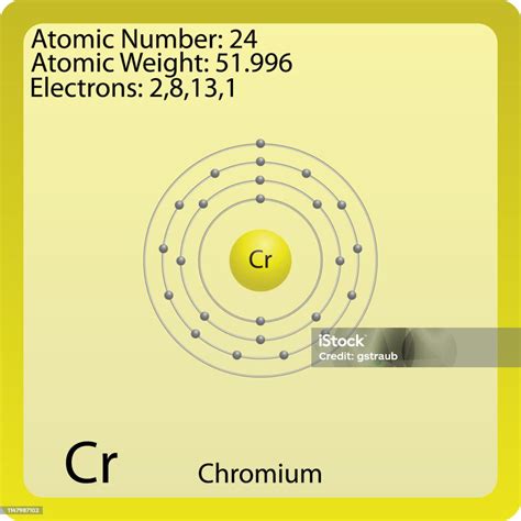 Chromium Atomic Symbol Stock Illustration Download Image Now Atom