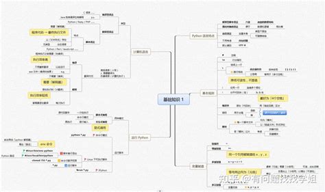 2024新教材高中信息技术思维导图超全面吃透它高分不在话下 知乎
