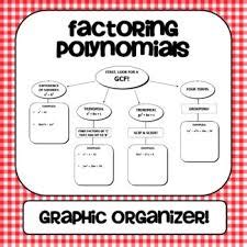 Define And Discuss On Factoring Polynomials Assignment Point