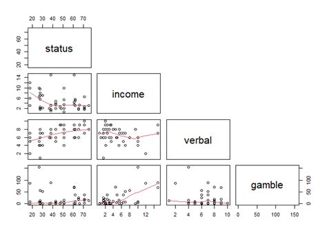Linear Regression Assumptions A Random Walk
