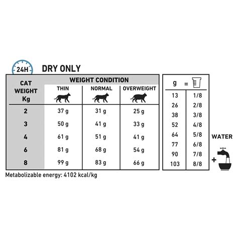 Buy Royal Canin Veterinary Hypoallergenic Dry Cat Food Online Low