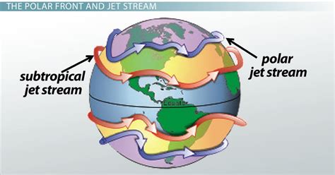 Jet Streams