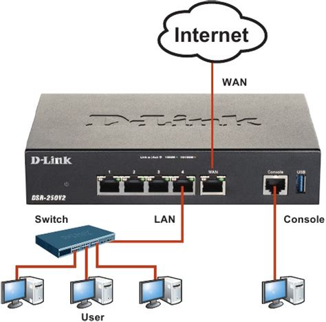 D Link Dsr V Unified Services Vpn Router Quick Installation Guide