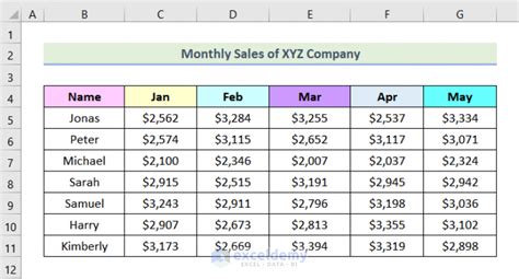 How To Make Sales Comparison Chart In Excel Simple Ways