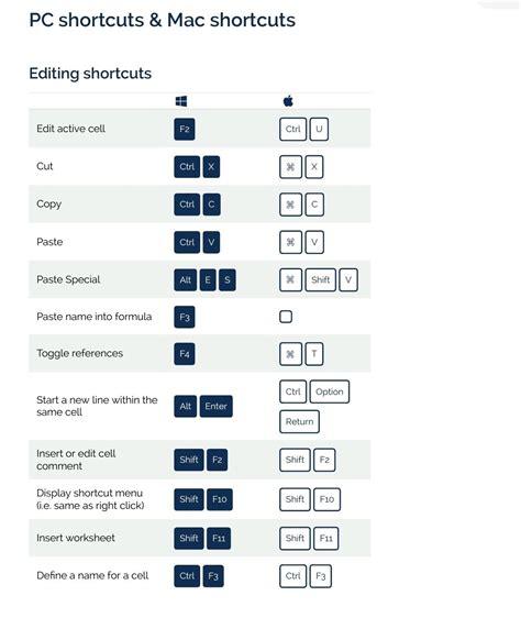Mehedi Hasan On Linkedin Excel Excelskills