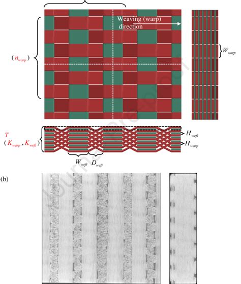 Layer To Layer Angle Interlock Composite A Idealised Model Of The Download Scientific