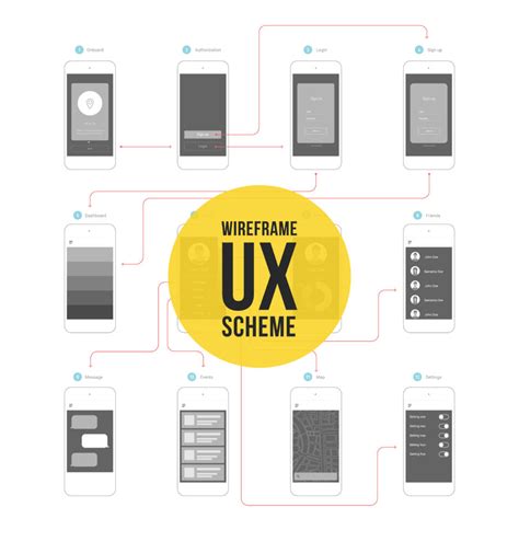 Ui Ve Ux Nedir Netvent