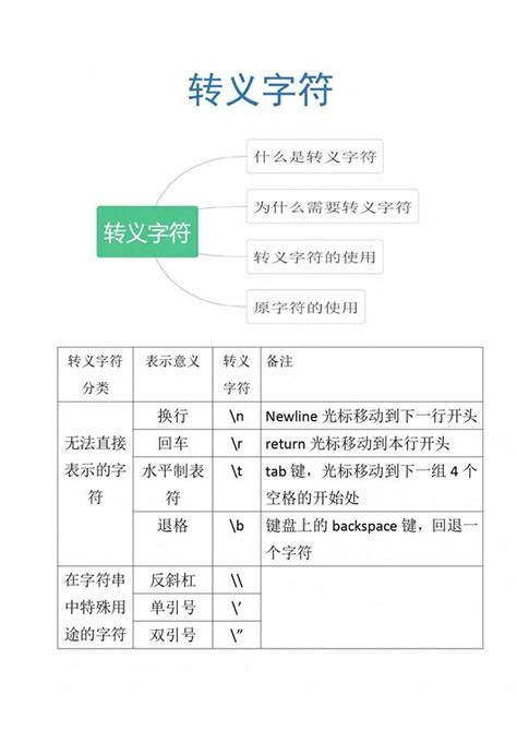 零基础学PythonPython中转义字符如何使用的 python 转义符字符串 CSDN博客