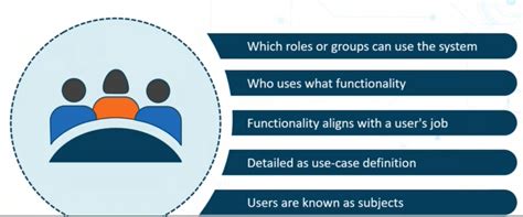 Security Architecture Review And Threat Modeling Ch1 By Pg05 Medium